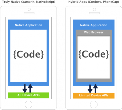 Open Hack Night #10 - NativeScript - Inbox - Eonics
