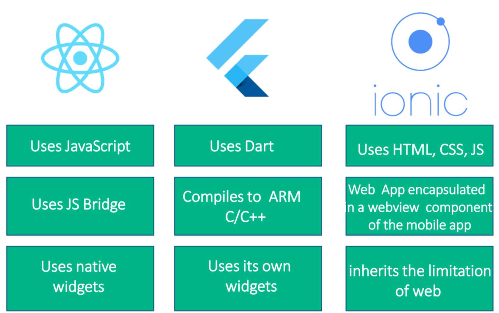 Flutter: de toekomst van mobile development? - Inbox - Eonics