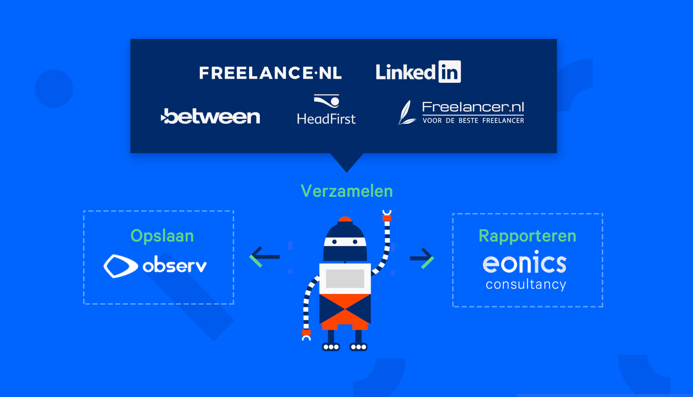 Robotisering: mens en machine staan samen sterker - Inbox - Eonics